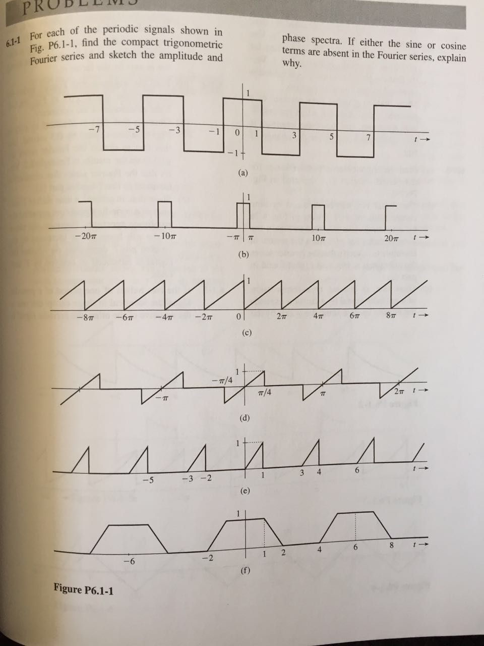 Solved For each of the periodic signals shown in Fig P6.1-1. | Chegg.com
