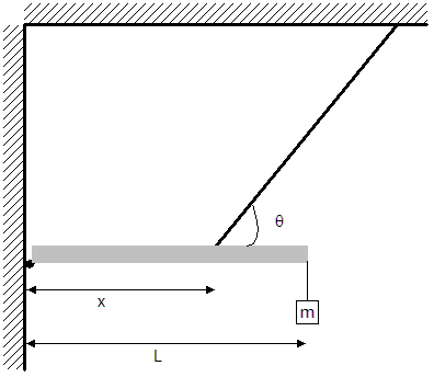Solved A uniform beam of mass M is supported in a horizontal | Chegg.com