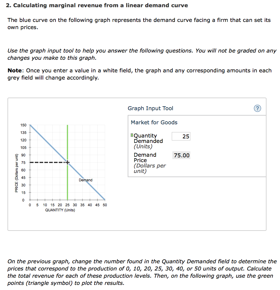 Solved 2. Calculating marginal revenue from a linear demand | Chegg.com