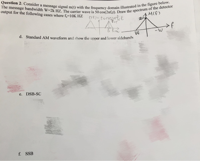 Consider a message signal m(t) with the frequency | Chegg.com