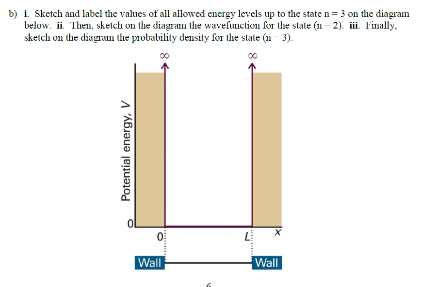 Solved 2. The following questions pertain to a quantum | Chegg.com