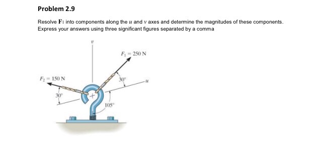 Solved Resolve F_1 into components along the u and v axes | Chegg.com