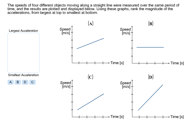 Solved The speeds of four different objects moving along a | Chegg.com