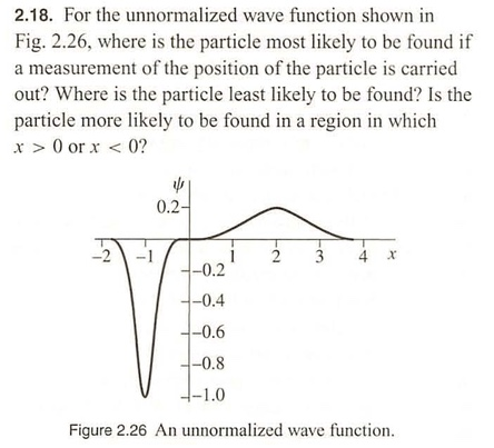 Solved 2.18. For the unnormalized wave function shown in | Chegg.com