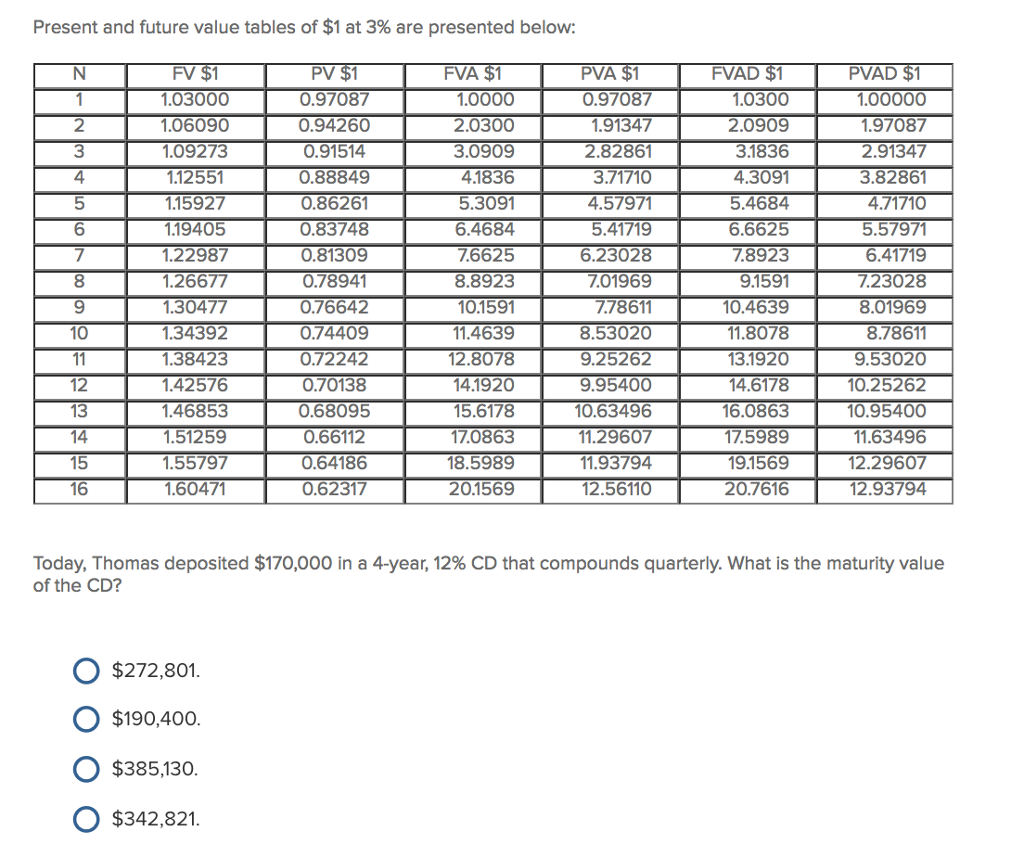 Solved Present and future value tables of $1 at 3% are | Chegg.com