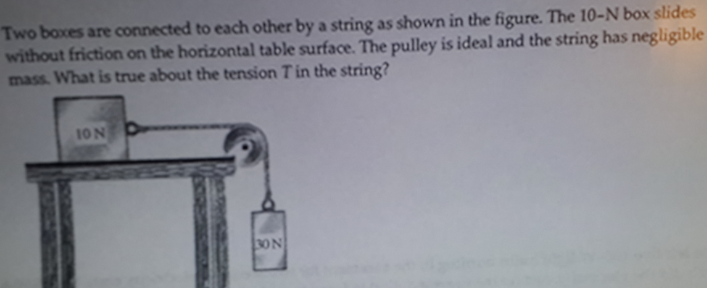 Two boxes are connected to each other by a string as | Chegg.com