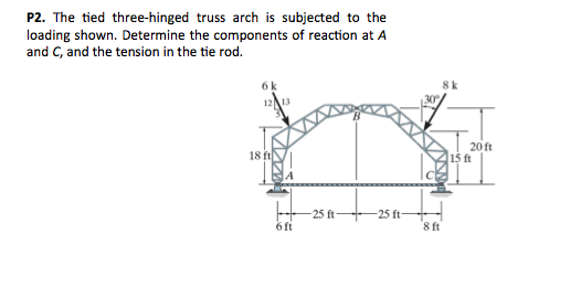 Solved The tied three-hinged truss arch is subjected to the | Chegg.com