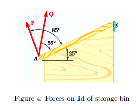 Solved Two forces P and Q are applied to the lid of a | Chegg.com