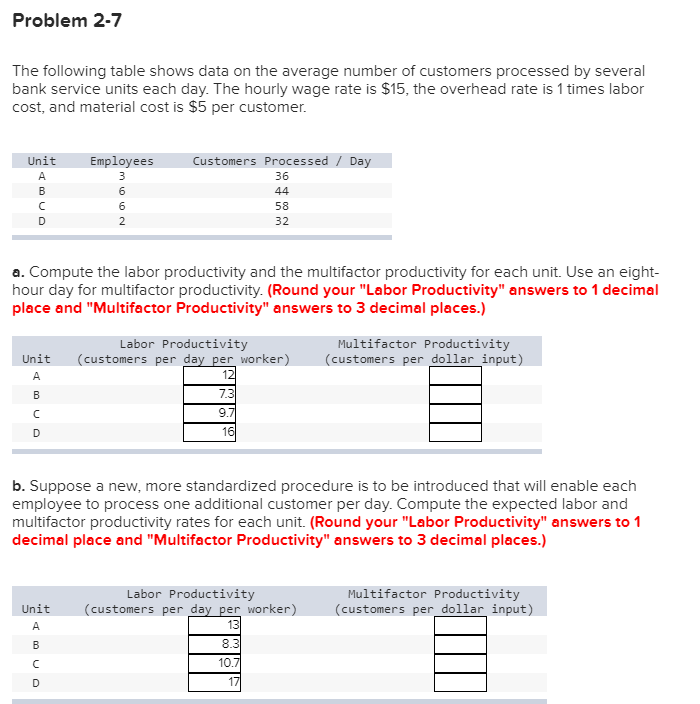 Solved Problem 2-7 The following table shows data on the | Chegg.com
