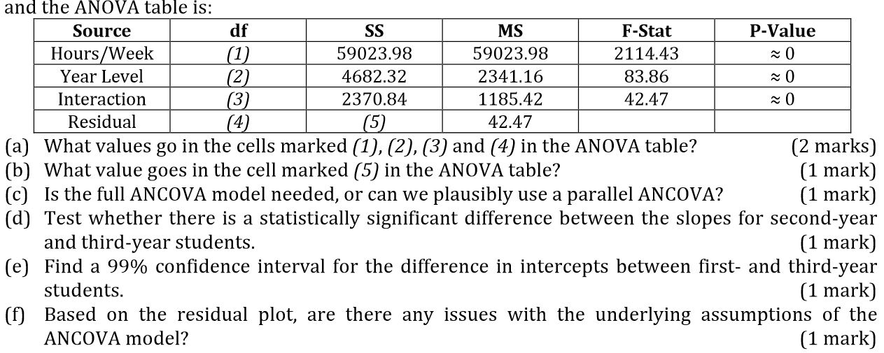 Solved Hard Work Pays Off: A study of students' marks and | Chegg.com