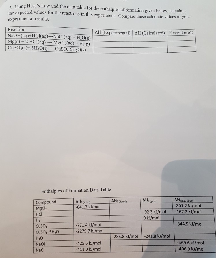 Solved , Using Hess's Law and the data table for the | Chegg.com