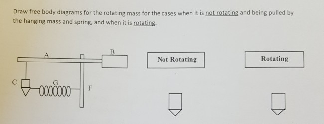 Solved Draw free body diagrams for the rotating mass for the | Chegg.com