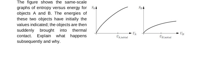 Solved The figure shows the same-scale graphs of entropy | Chegg.com