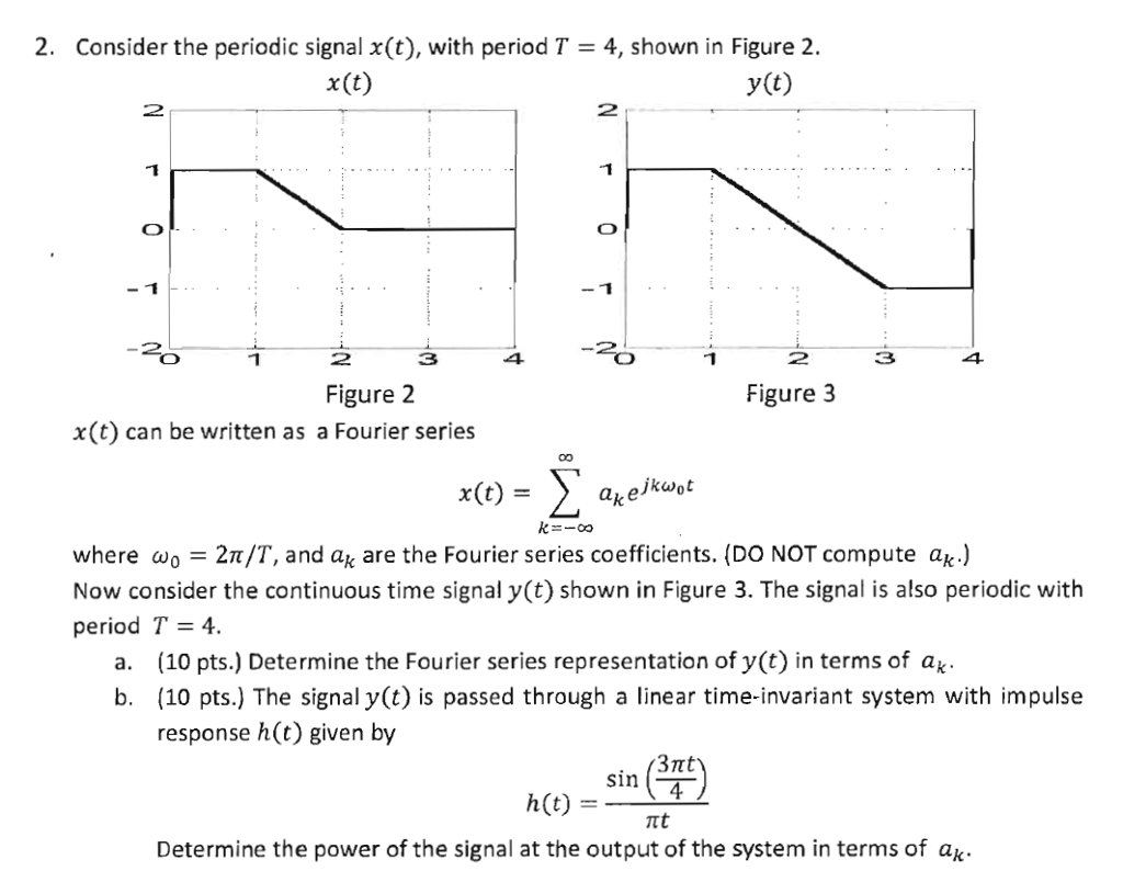 Solved 2. Consider the periodic signal x(t), with period T - | Chegg.com