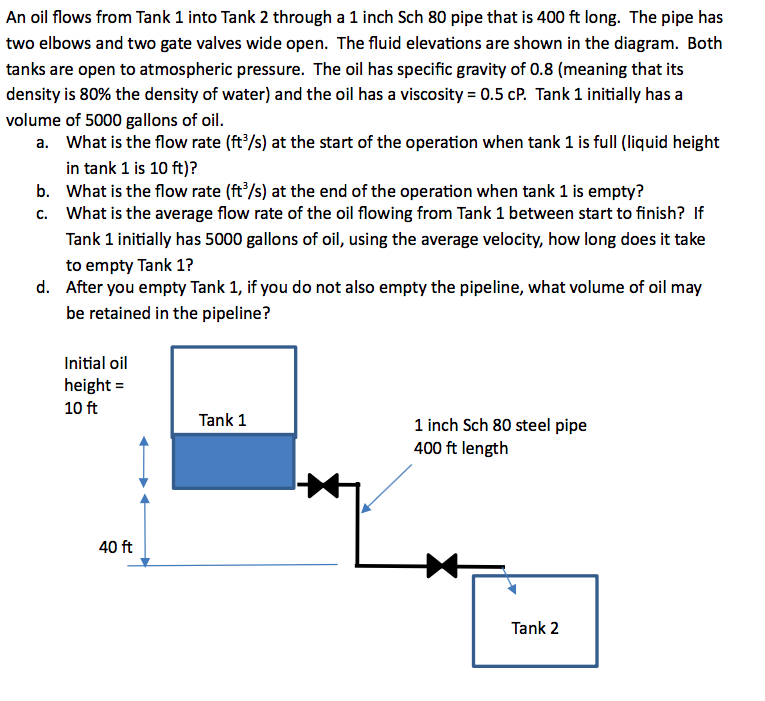 Solved An oil flows from Tank 1 into Tank 2 through a 1 inch | Chegg.com
