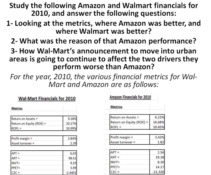 Solved Study the following Amazon and Walmart financials for | Chegg.com