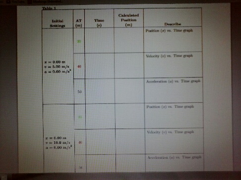 Complete Table 1.#N#Record all data to three decimal | Chegg.com