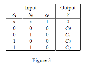 Solved Implement the logic function using: (a) A 74153 | Chegg.com