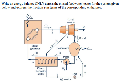 Solved Write an energy balance ONLY across the closed | Chegg.com