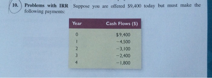 Solved 10. Problems with IRR Suppose you are offered $9,400 | Chegg.com