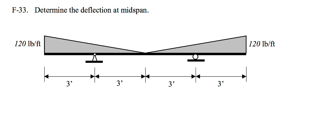 Solved Determine The Deflection At Midspan