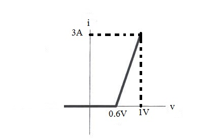 Solved A diode is given by its piecewise linear model as | Chegg.com