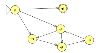 Solved q0 q1 92 93 q5 | Chegg.com