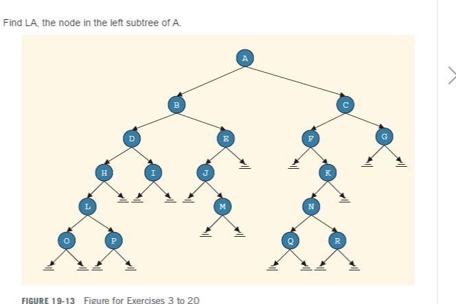 Solved Find LA, the node in the left subtree of A. (1, 2) | Chegg.com