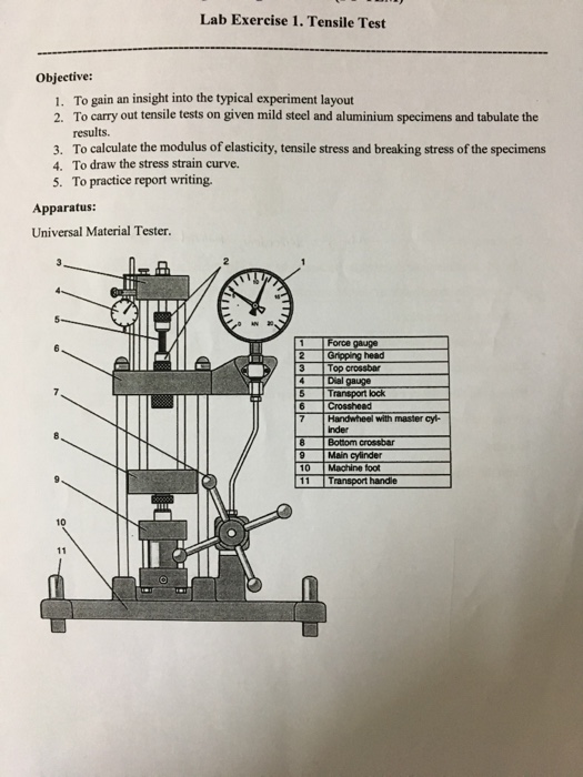 Solved Lab Exercise 1. Tensile Test Objective: 1. To gain an | Chegg.com Solved Lab Exercise 1. Tensile Test Objective: 1. To gain an | Chegg.com