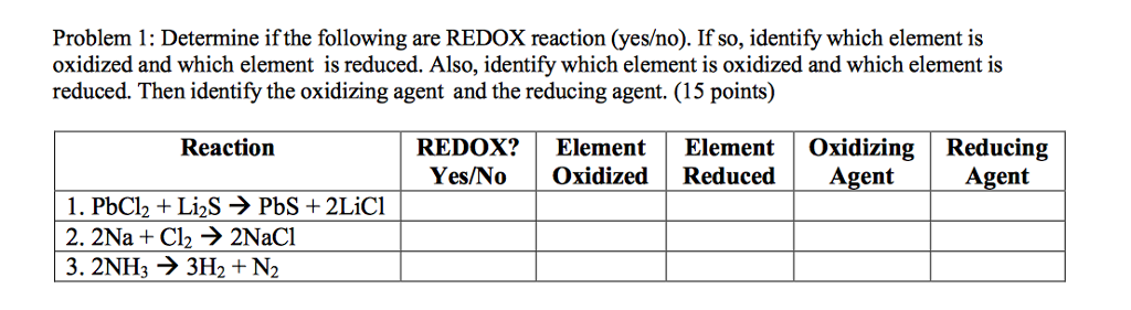 Solved Determine If The Following Are Redox Reaction