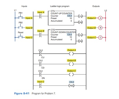 Solved Answer the following questions with reference to the | Chegg.com