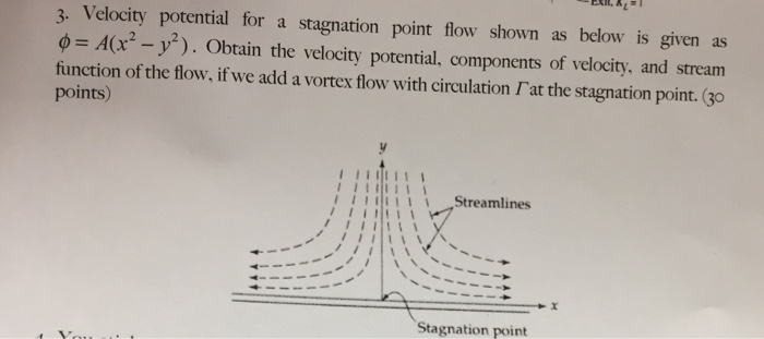 Solved Velocity potential for a stagnation point flow | Chegg.com