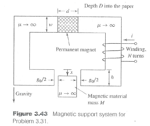 Solved Depth D into the paper Winding Permanent magnet N | Chegg.com