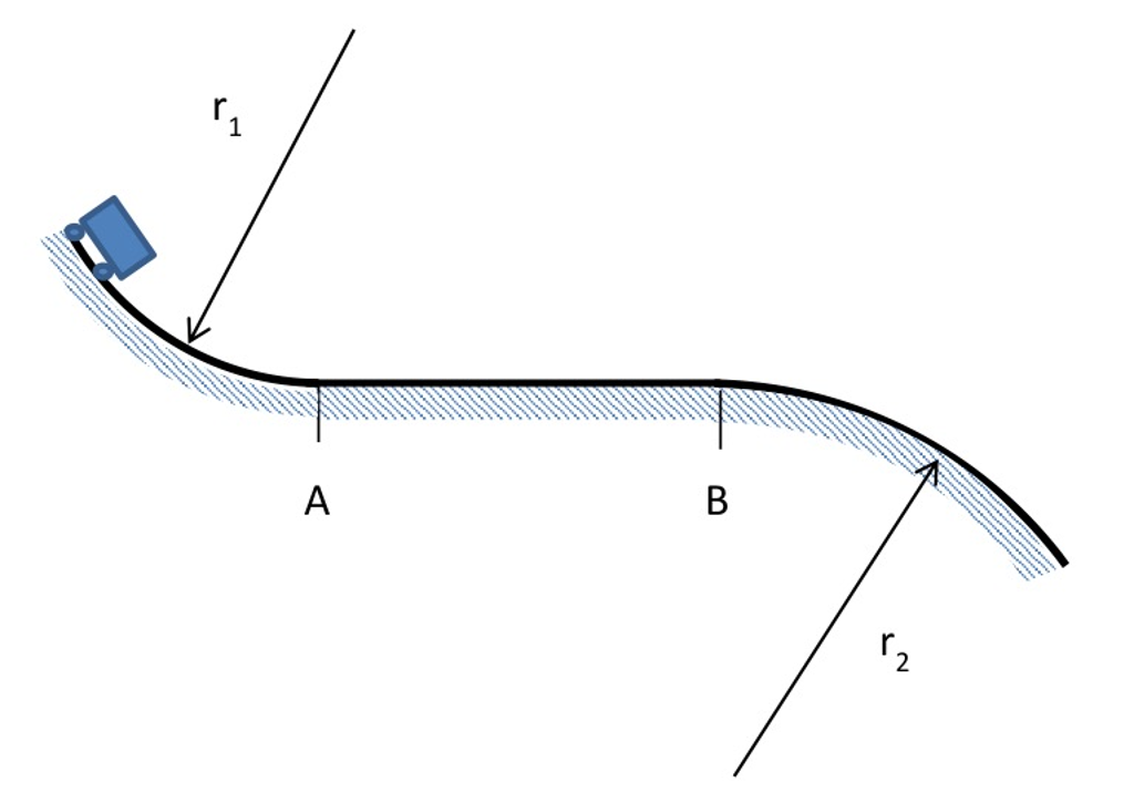 Solved The roller-coaster track segment shown is in vertical | Chegg.com