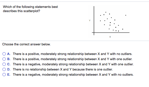 Solved Which of the following statements best describes this | Chegg.com