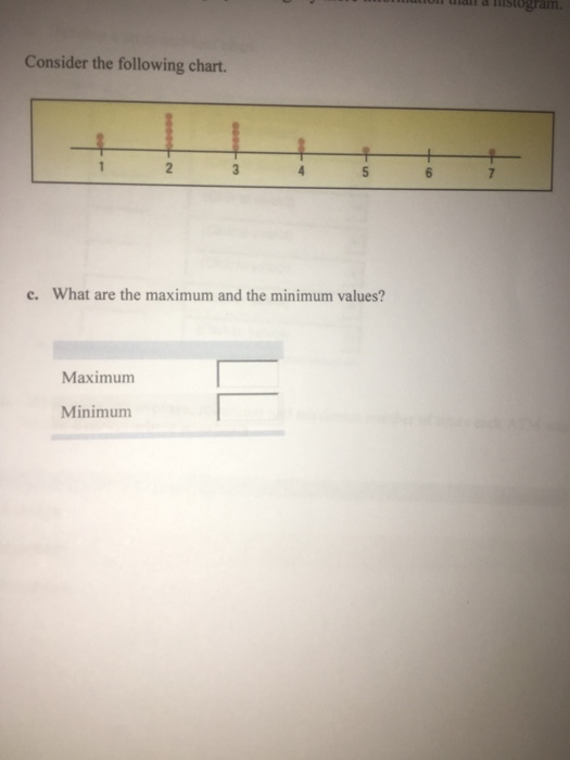 Solved Consider the following chart. c. What are the | Chegg.com