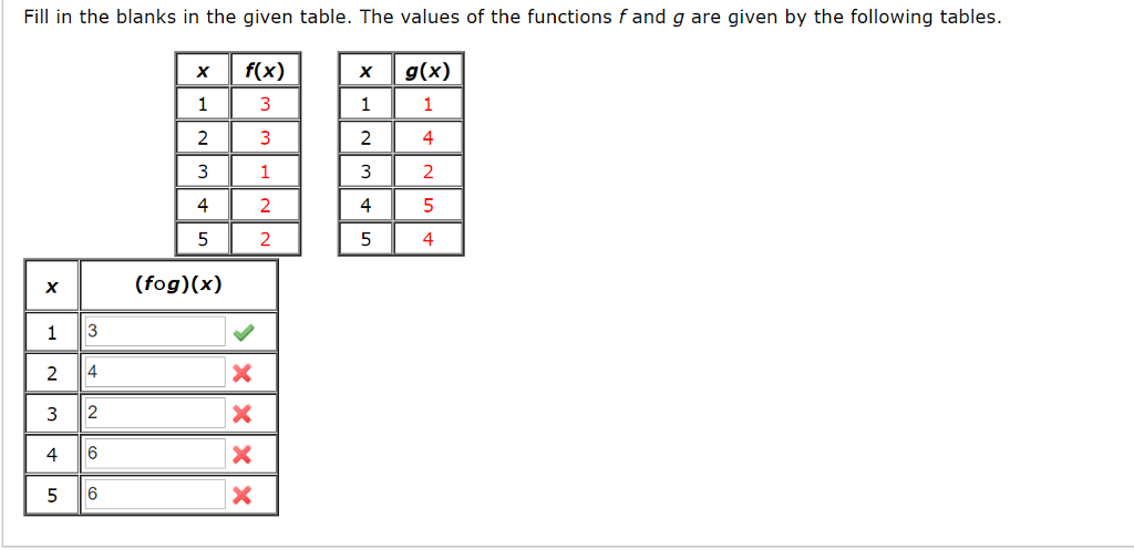 Solved Fill in the blanks in the given table. The values of | Chegg.com