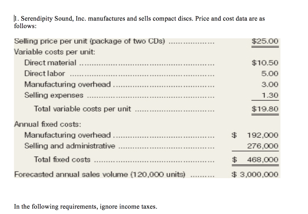 Solved 1. Serendipity Sound, Inc. manufactures and sells | Chegg.com