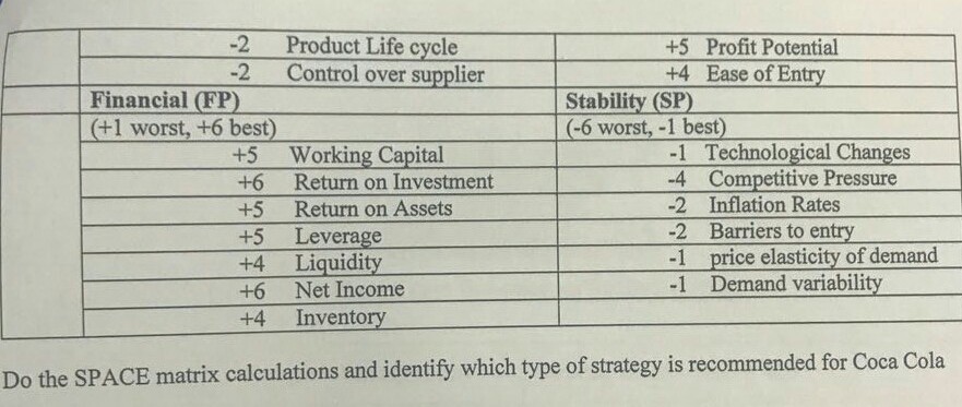 Solved Q1 A Explain The Strategic Position And Action 4886