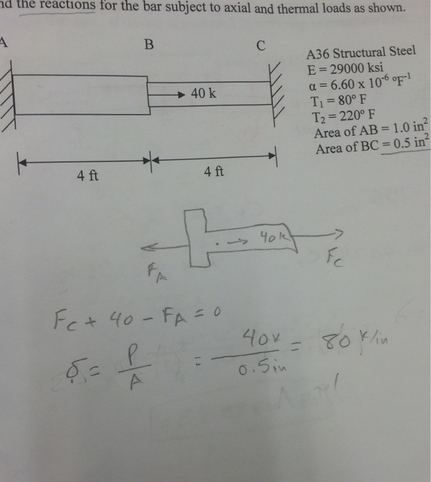 Solved Find the reactions for the bar subject to axial and | Chegg.com