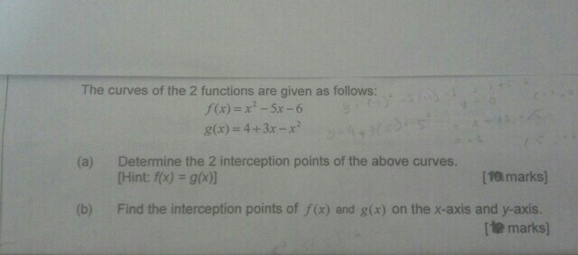 Solved The curves of the 2 functions are given as follows: | Chegg.com