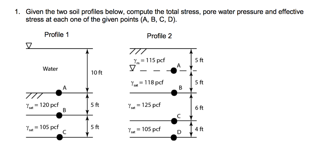 Solved Given the two soil profiles below, compute the total | Chegg.com