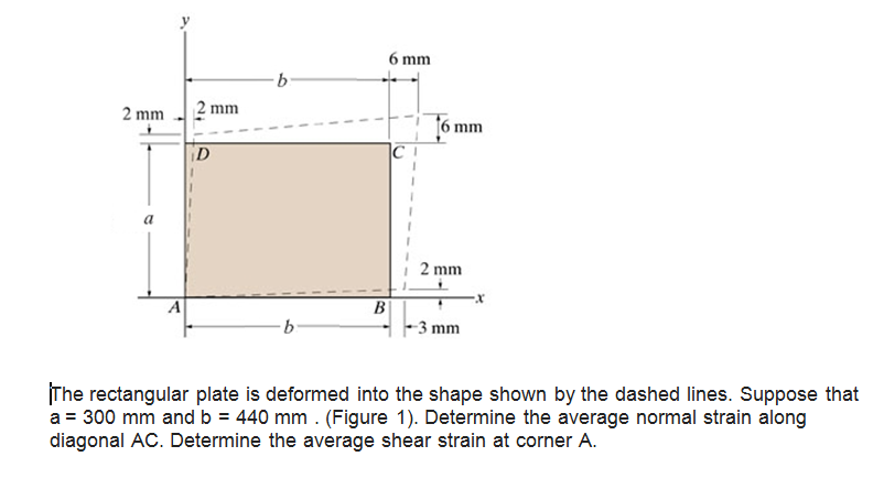 Solved 6 mm 2 mm·12 mm 2 mm 3 mm The rectangular plate is | Chegg.com