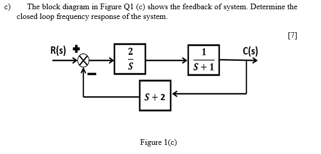 The block diagram in Figure Q1 (c) shows the feedback | Chegg.com