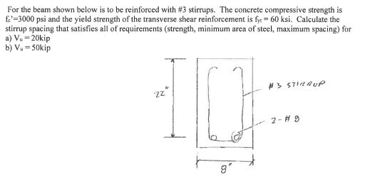 Solved For the beam shown below is to be reinforced with #3 | Chegg.com