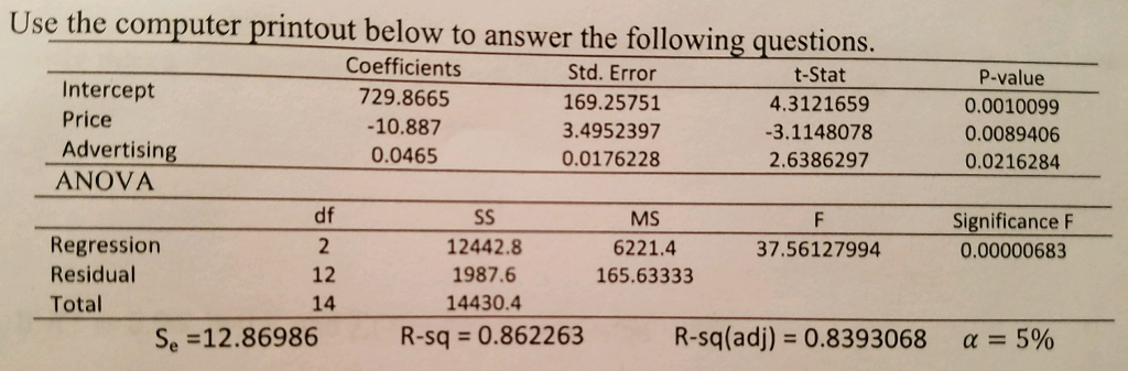 Solved Use the computer printout below to answer the | Chegg.com