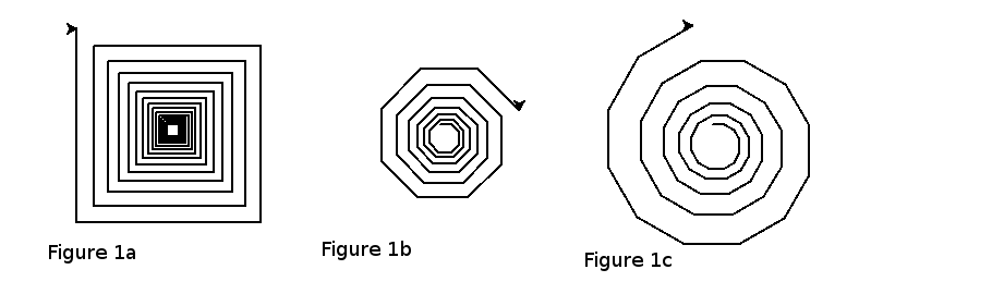 Solved a) Write a program that draws polygonal spirals. Your | Chegg.com