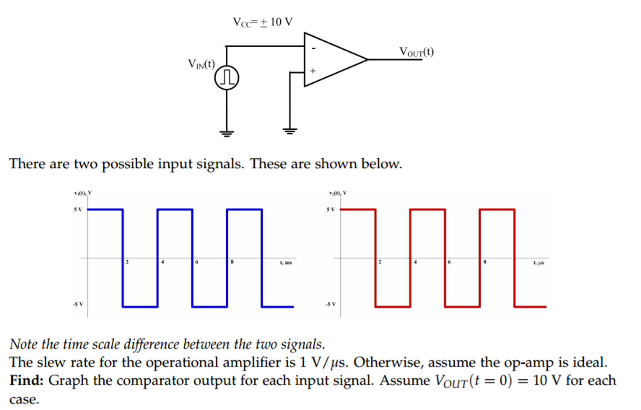 Solved There are two possible input signals. These are | Chegg.com