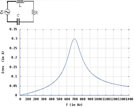 Solved The rms current in the circuit below is shown as | Chegg.com