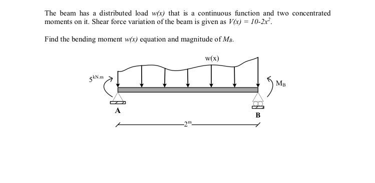 Solved The beam has a distributed load w(x) that is a | Chegg.com